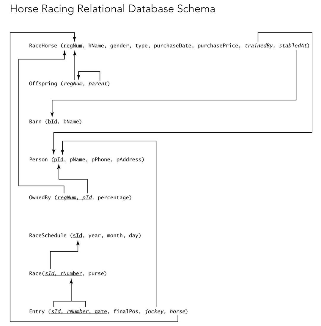 Solved Using Visual Studio Create a relational database for | Chegg.com