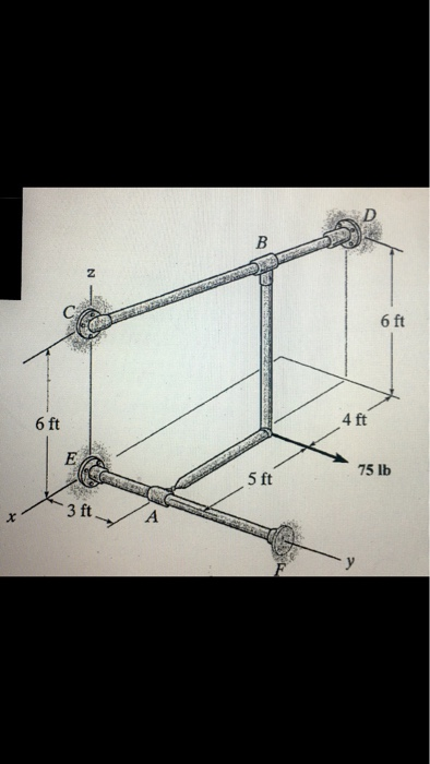Solved The frame shown supports the 75lb force.Finda) The | Chegg.com
