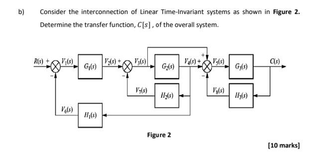 Solved ) b) Consider the interconnection of Linear | Chegg.com