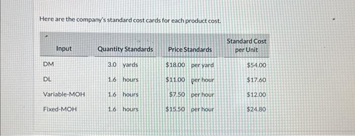 Solved Here are the company's standard cost cards for each | Chegg.com