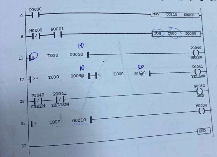 Solved Q1 ﻿Implement a logic control circuit with two | Chegg.com