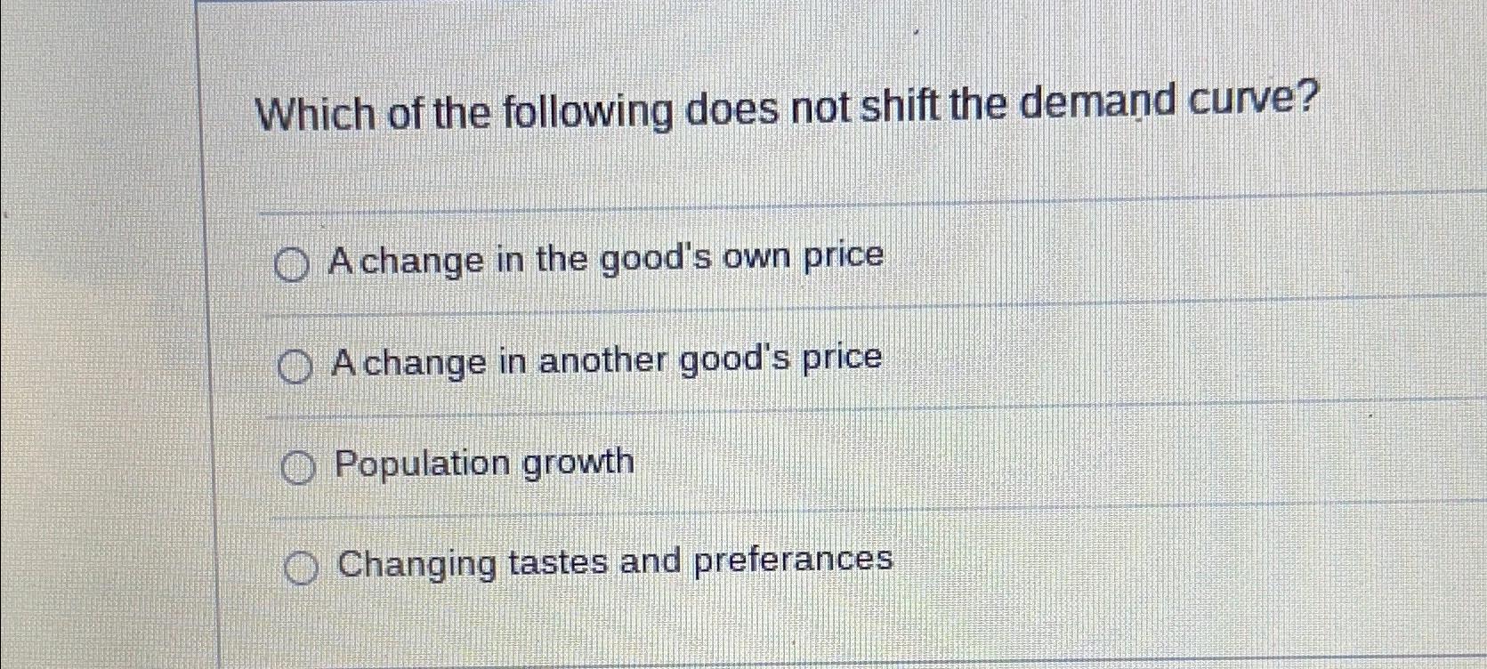 Solved Which of the following does not shift the demand | Chegg.com