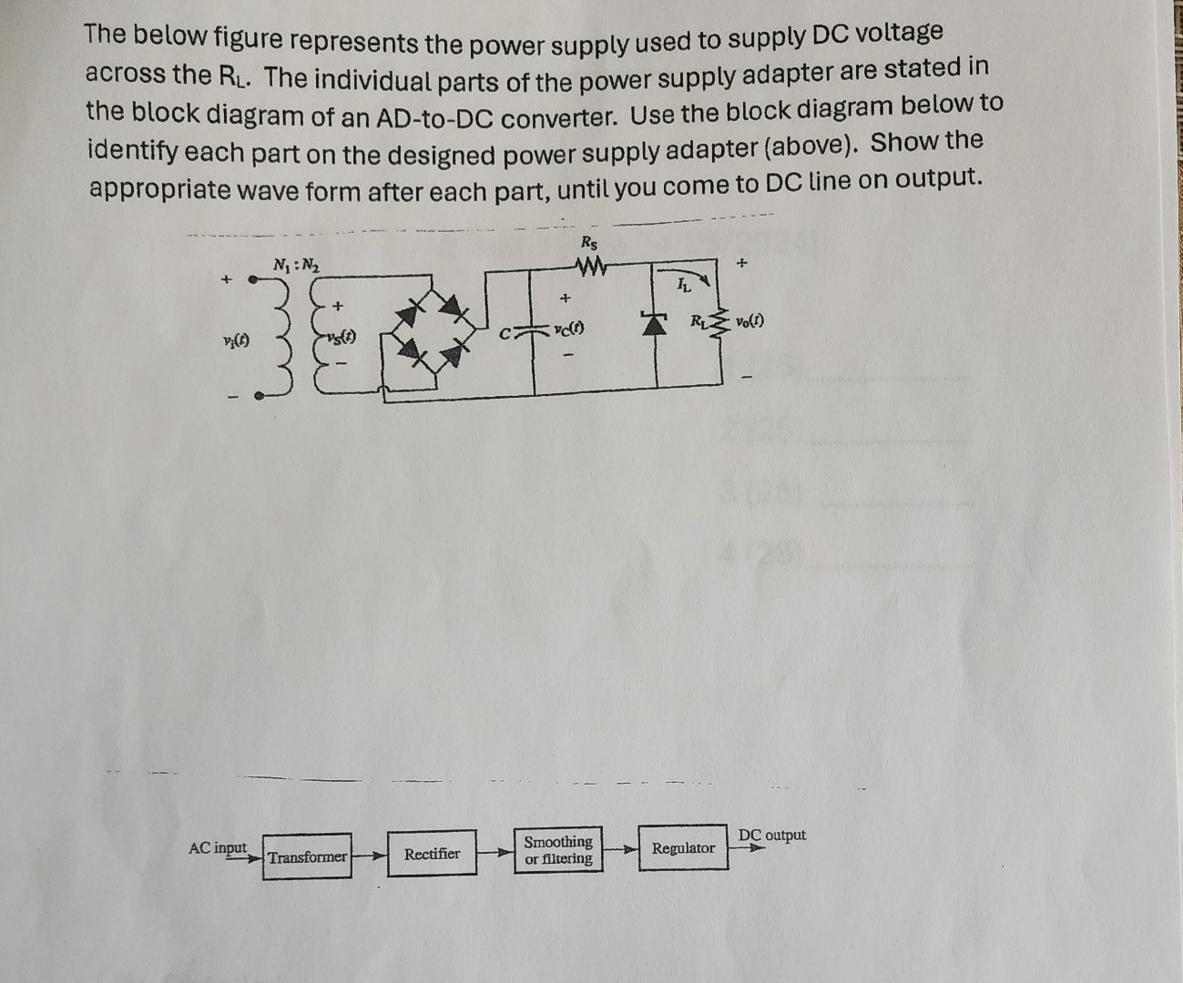 Solved DO NOT USE CHATGPT .The below figure represents the | Chegg.com