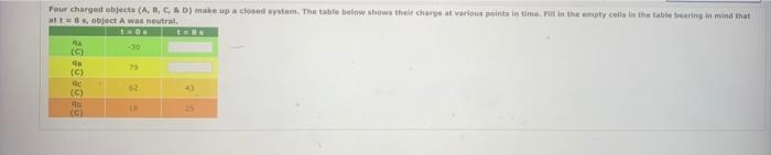 Solved Your charged objects (A, B, C, D) make up a closed | Chegg.com