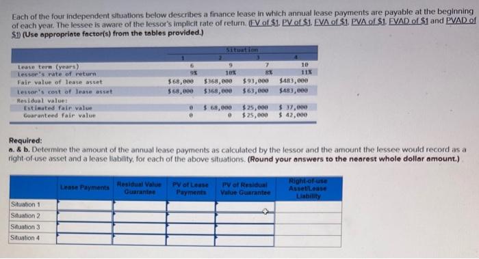 Solved Each of the four independent situations below | Chegg.com