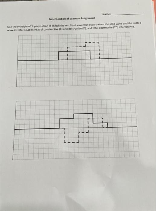 Solved Use the Principle of Superposition to sketch the | Chegg.com