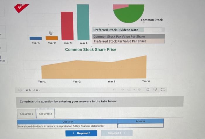Tableau DA 11-2 (Algo): Exercise, Dividends on | Chegg.com
