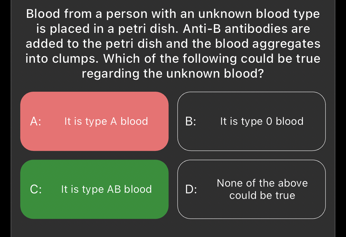 Blood from a person with an unknown blood type is | Chegg.com