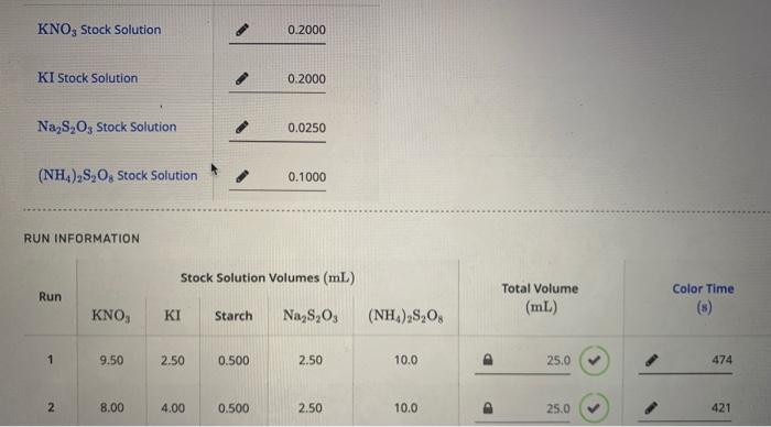 Stock Solution Volumes (mL)EXPERIMENTAL DATA STOCK | Chegg.com Stock Solution Volumes (mL)EXPERIMENTAL DATA STOCK | Chegg.com