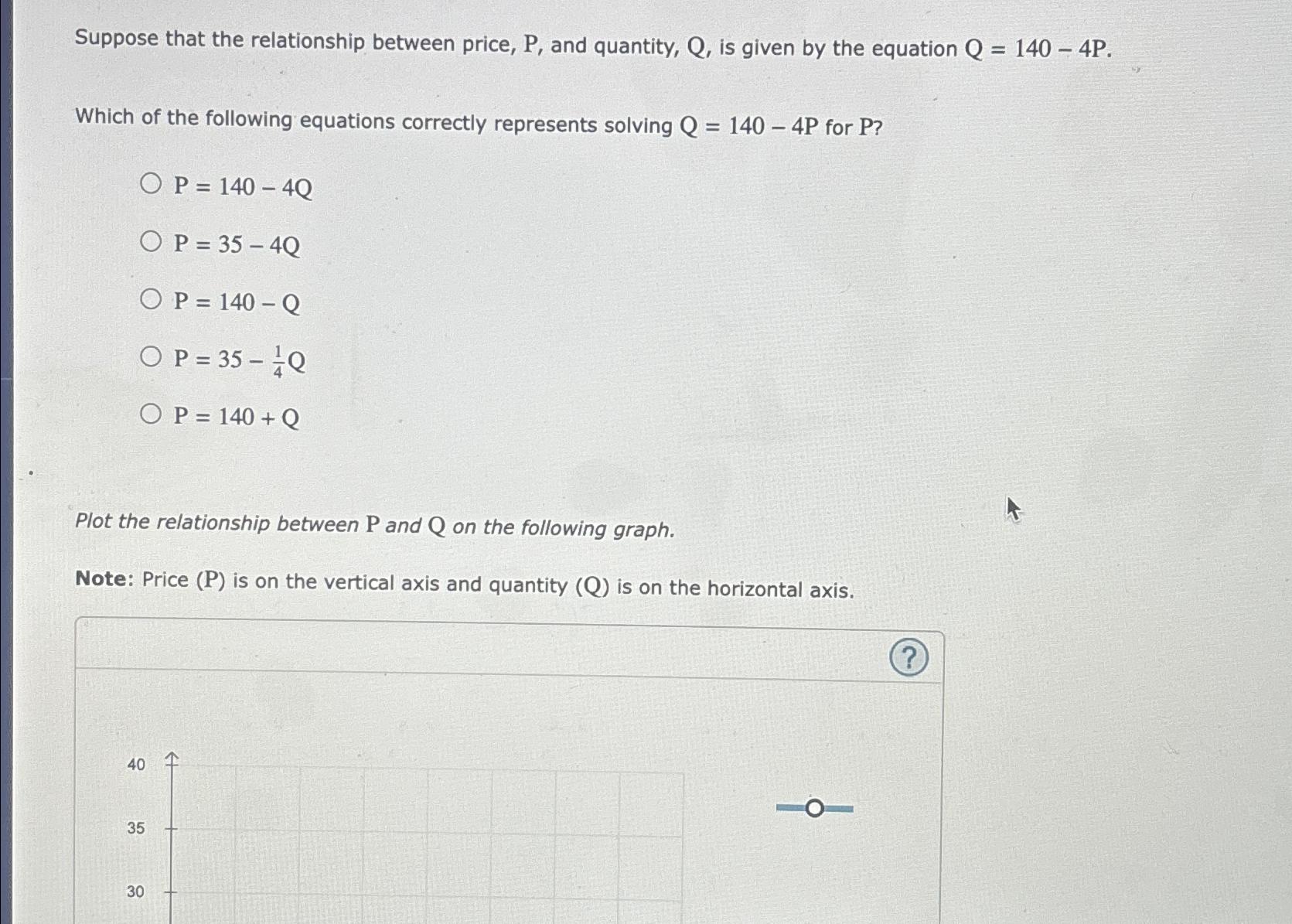 Solved Suppose that the relationship between price, P, ﻿and | Chegg.com