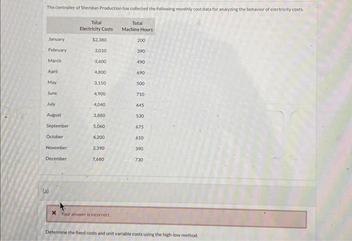 Solved The controller of Sheridan Production has collected | Chegg.com
