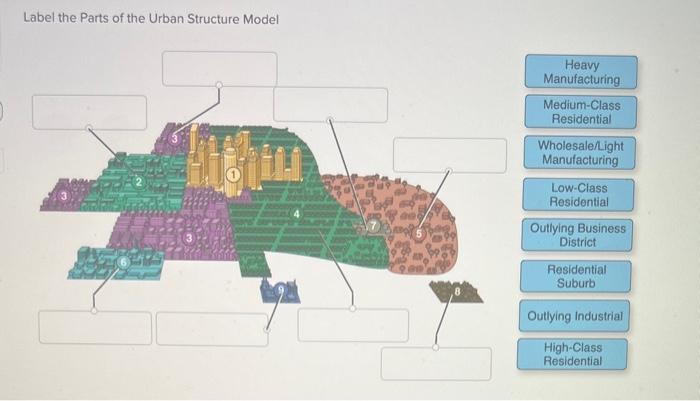 Label the Parts of the Urban Structure Model | Chegg.com