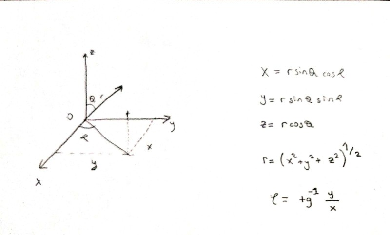 Solved Write the laplace equation from Cartesian to | Chegg.com