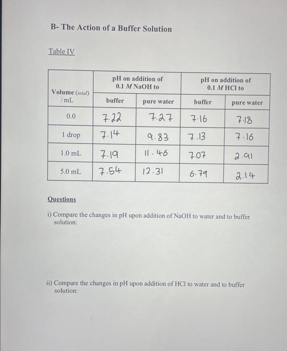 Solved B- The Action of a Buffer Solution Table IV Questions | Chegg.com