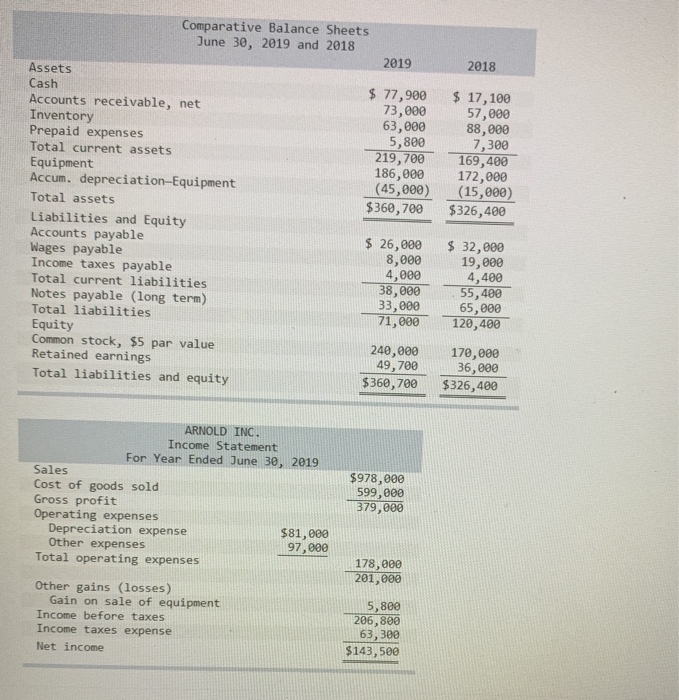 Solved Comparative Balance Sheets June 30, 2019 and 2018 | Chegg.com