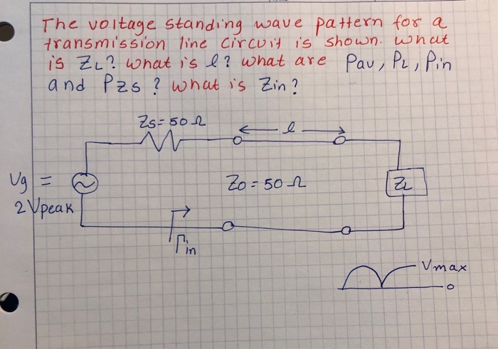 Solved The voltage standing wave pattern for a transmission | Chegg.com