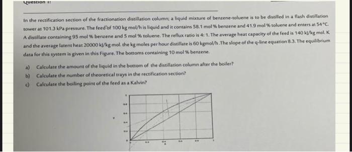 Solved In the rectification section of the fractionation | Chegg.com