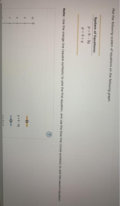 Solved Plot the following system of equations on the | Chegg.com