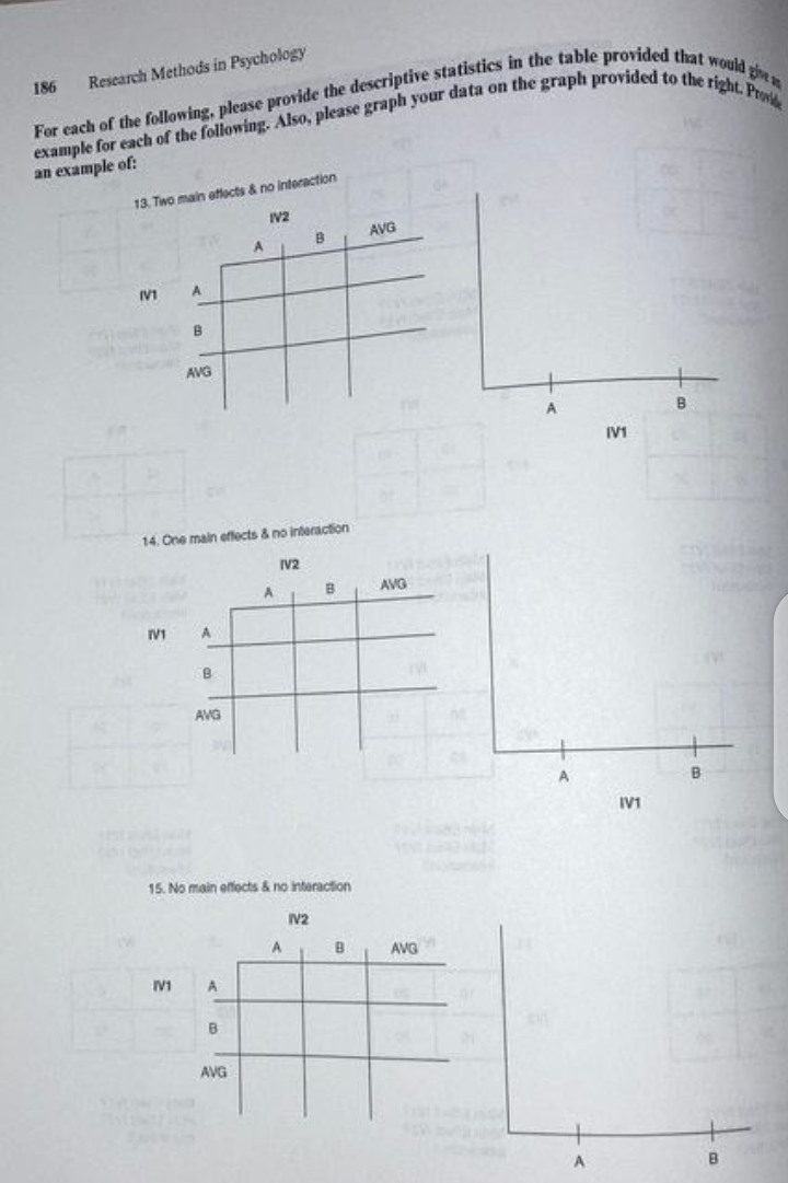Solved 1) TWO MAIN EFFECTS AND NO INTERACTION 2) ONE MAIN | Chegg.com