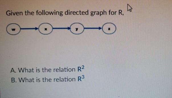 Solved Given the following directed graph for R, y A. What | Chegg.com