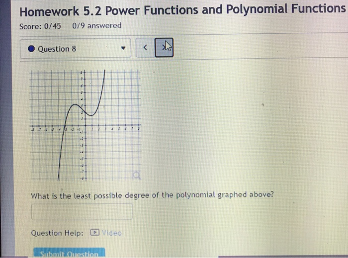 Solved Homework 5.2 Power Functions and Polynomial Functions | Chegg.com