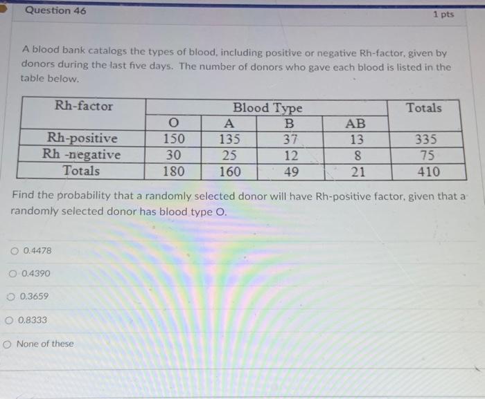 Solved A blood bank catalogs the types of blood, including | Chegg.com