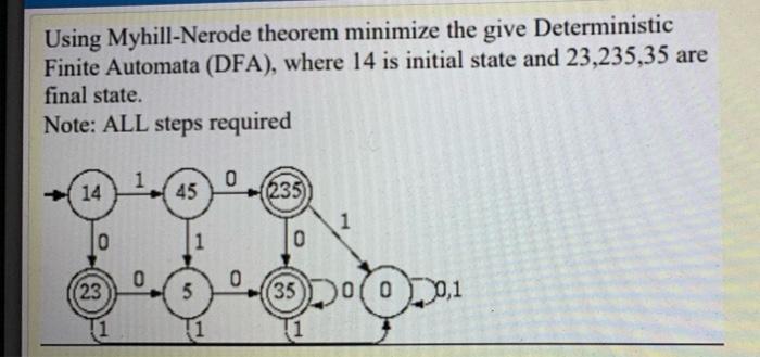 Solved Using Myhill-Nerode theorem minimize the give | Chegg.com