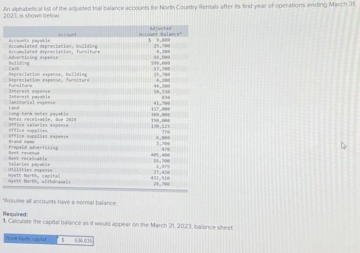 Solved An alphabetical list of the adjusted trial balance | Chegg.com