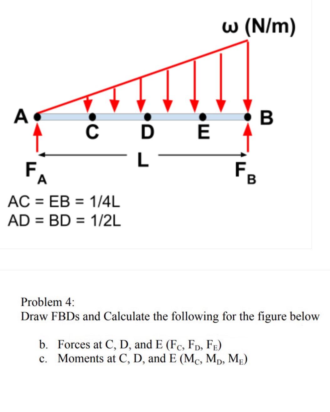 Solved Draw FBDs and Calculate the following for the figure | Chegg.com