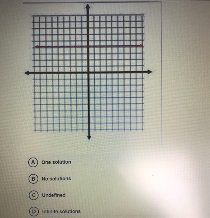 Solved One solution No solutions Undefined Infinite | Chegg.com