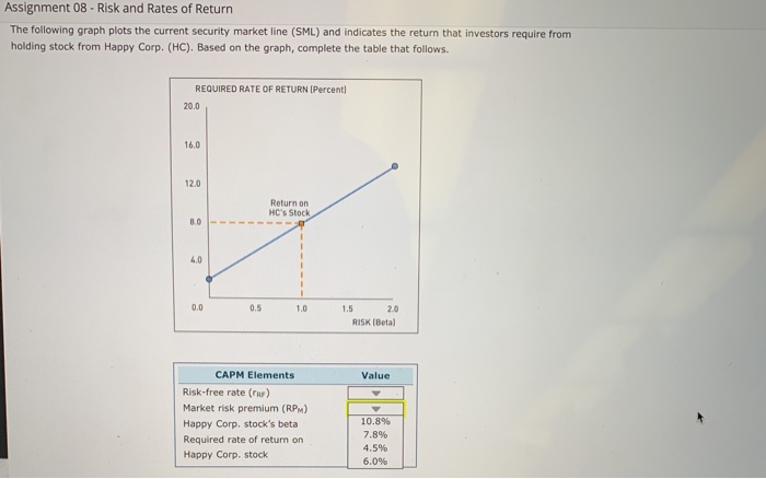 Solved Assignment 08 - Risk and Rates of Return The | Chegg.com