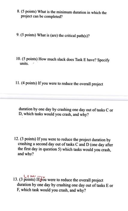 The seven questions here depend on the same network | Chegg.com