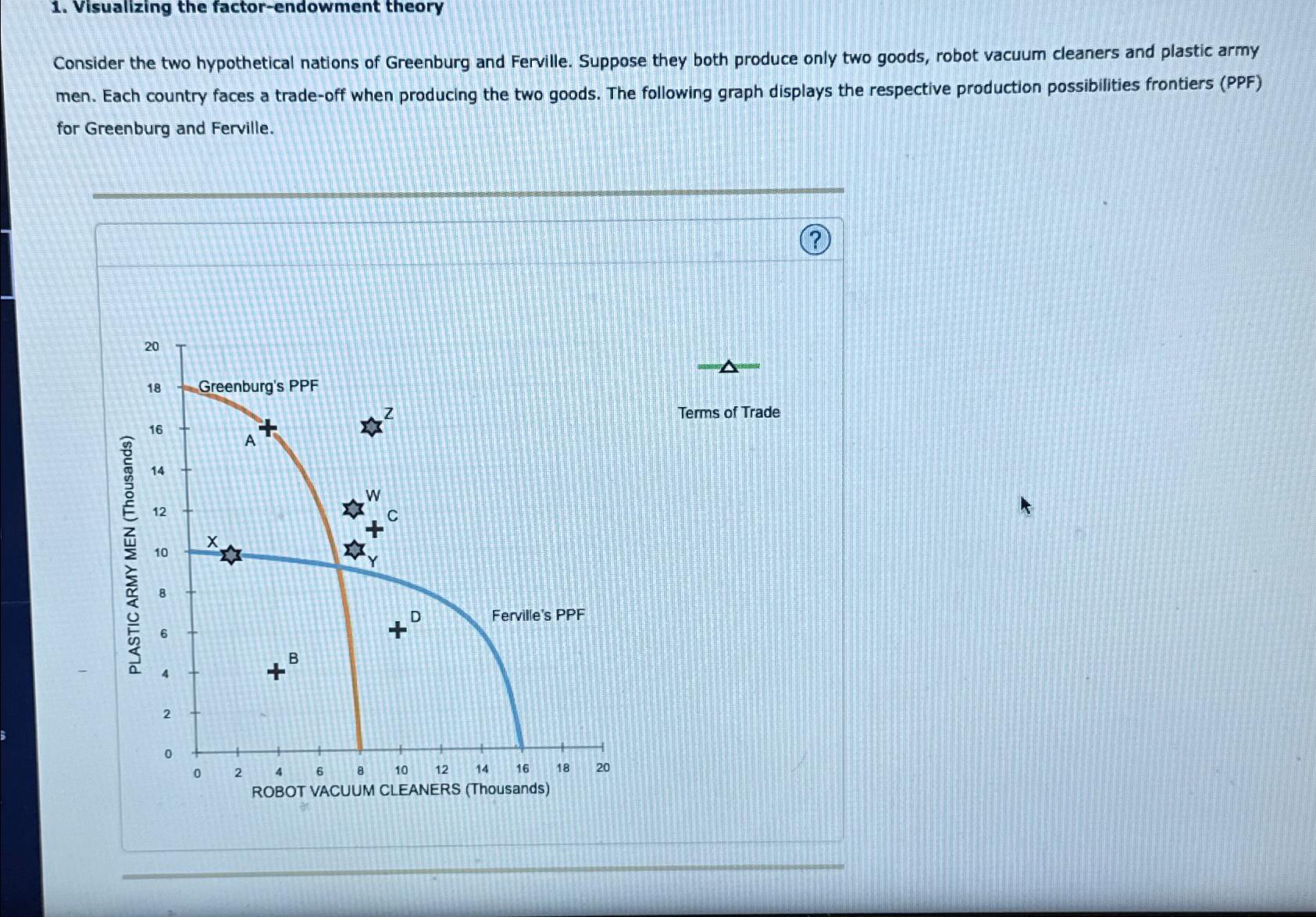 Solved Visualizing the factor-endowment theoryConsider the | Chegg.com