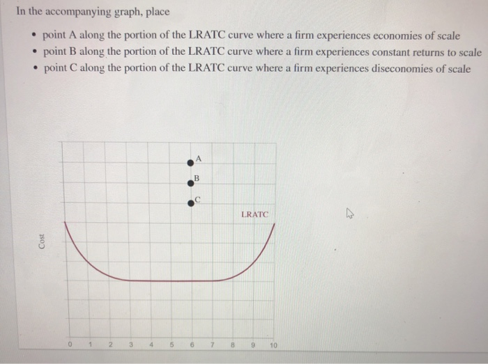 Solved In the accompanying graph, place • point A along the | Chegg.com