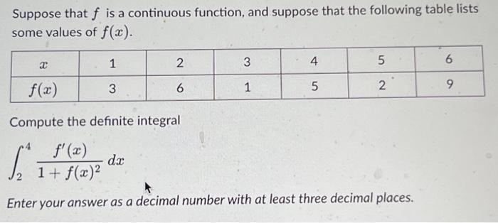 Solved Suppose that f is a continuous function, and suppose | Chegg.com