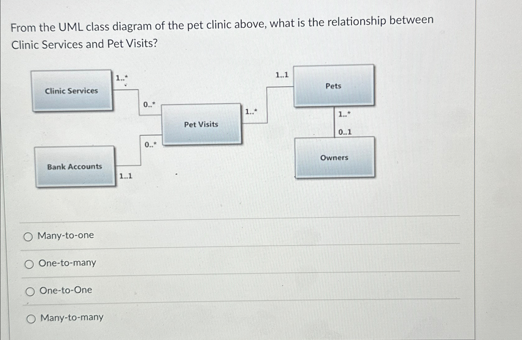 Solved From the UML class diagram of the pet clinic above, | Chegg.com