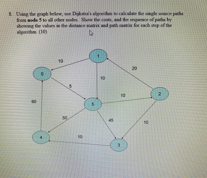 Solved 8. Using the graph below, use Dijkstra's algorithm to | Chegg.com