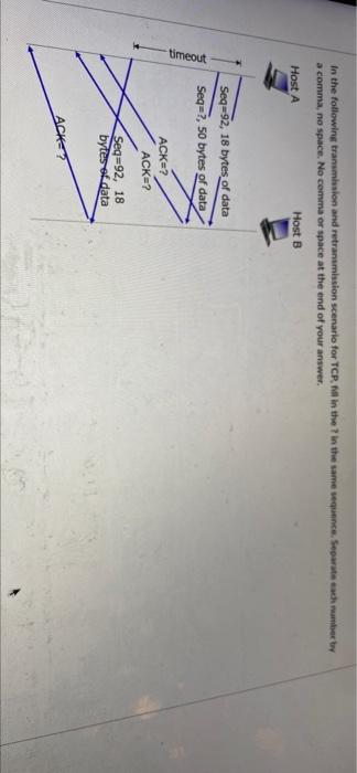 Solved In the following transmission and retransmission | Chegg.com