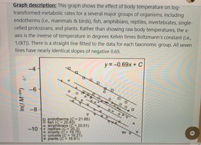 Solved Graph description: This graph shows the effect of | Chegg.com