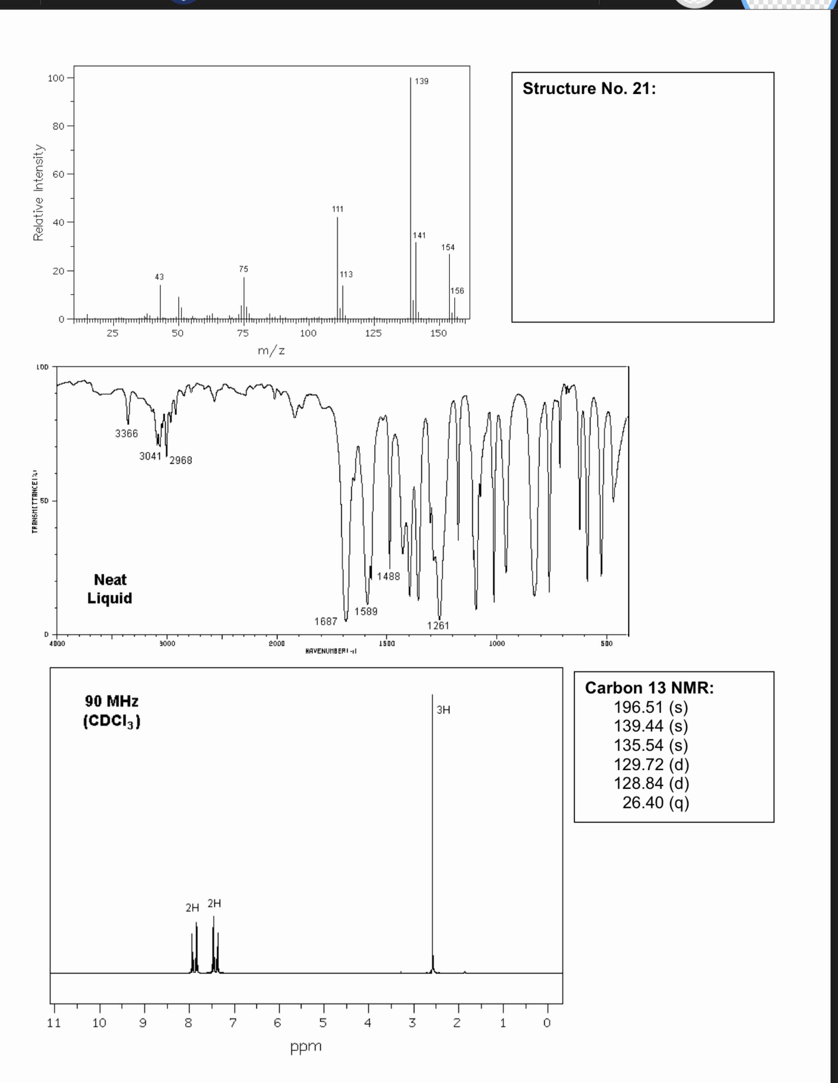 Solved relative intensity structure Structure No. 21:Carbon | Chegg.com