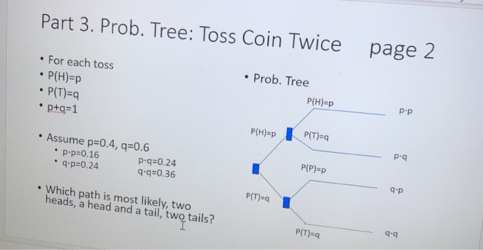 Solved Refer to the probability tree in the Module 4 PP | Chegg.com