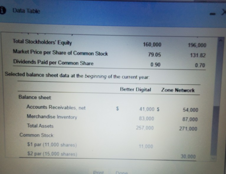 Solved - Х © Data Table Selected income statement data for | Chegg.com