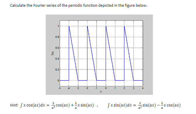 Solved Calculate the Fourier series of the periodic function | Chegg.com