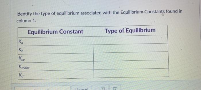 Solved Identify the type of equilibrium associated with the | Chegg.com