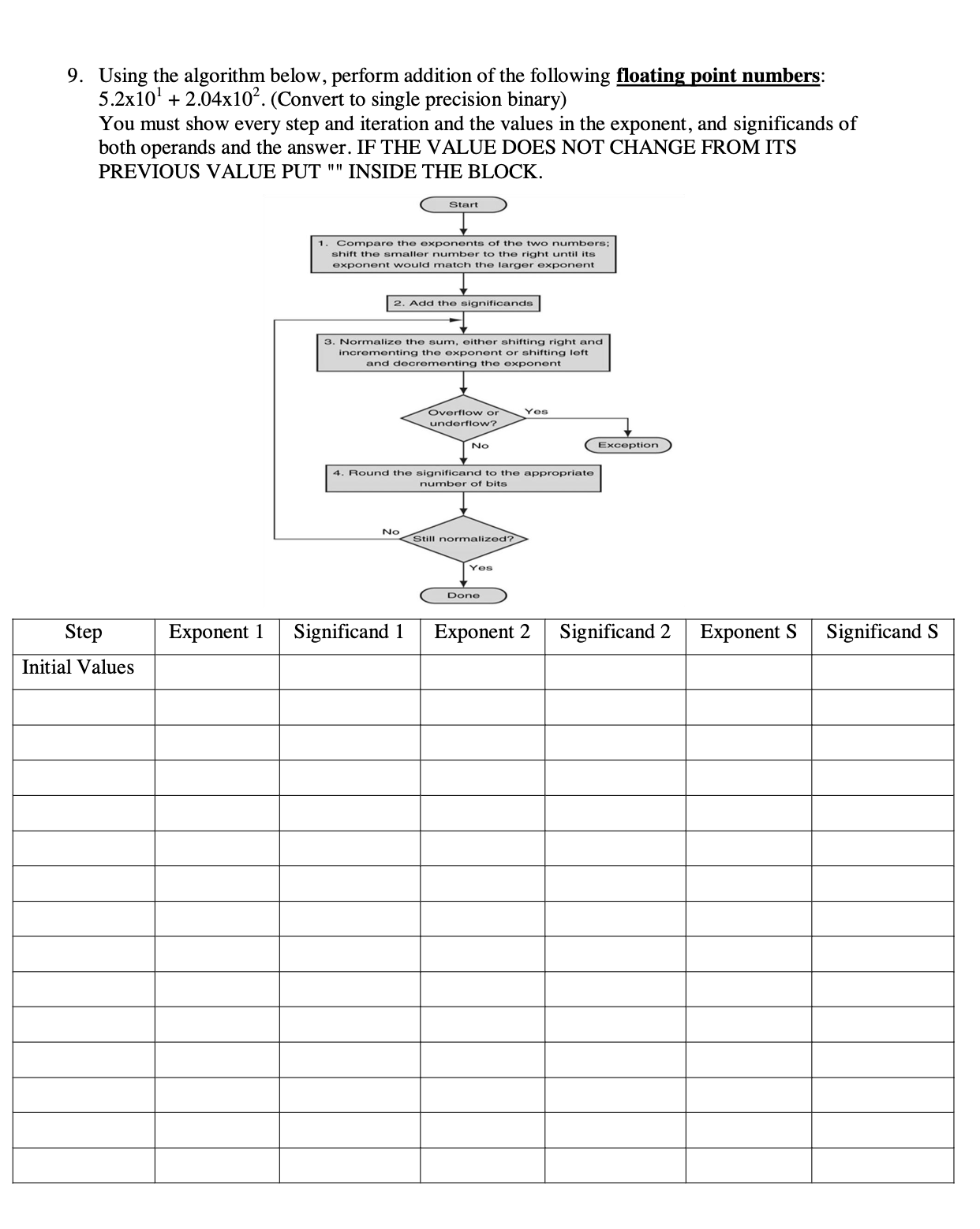 Solved Using the algorithm below, perform addition of the | Chegg.com