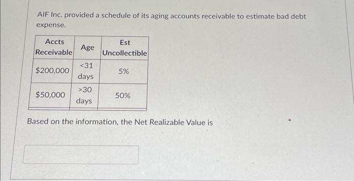 Solved AIF Inc. provided a schedule of its aging accounts | Chegg.com