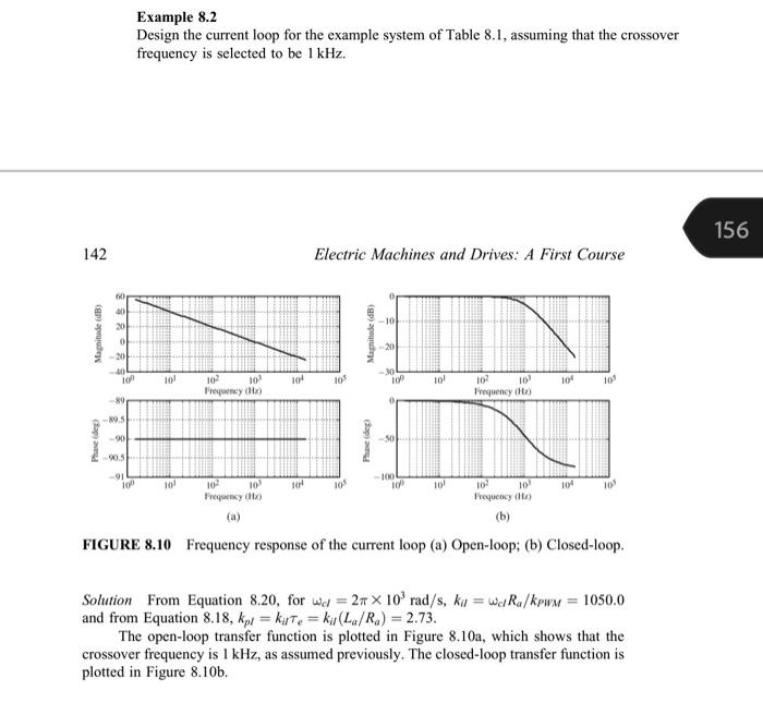 Solved 8.4 In designing the speed loop of Example 8.3, | Chegg.com