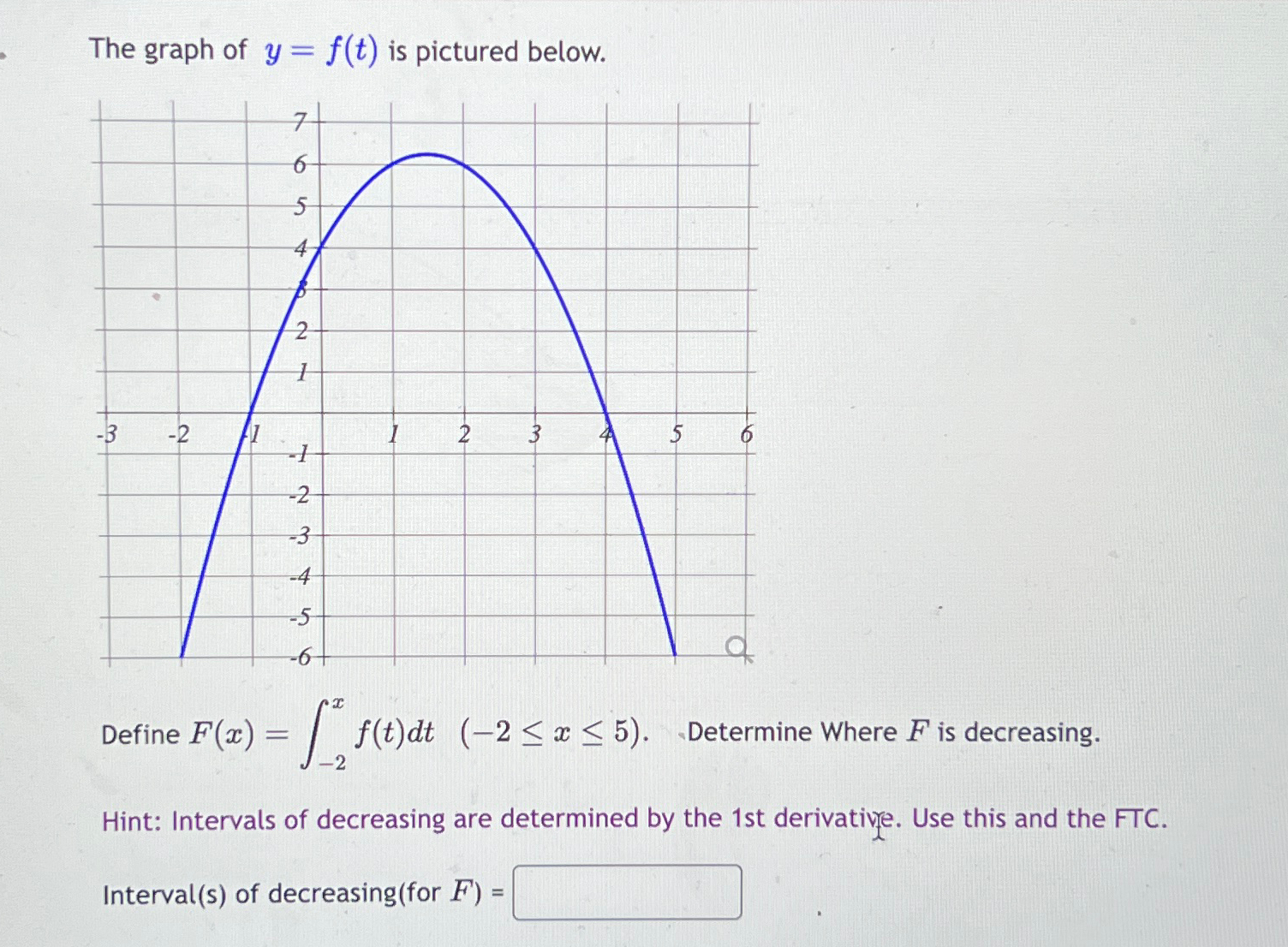 Solved The graph of y=f(t) ﻿is pictured below.Define | Chegg.com
