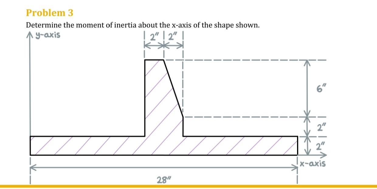 Solved Problem 3Determine the moment of inertia about the x | Chegg.com