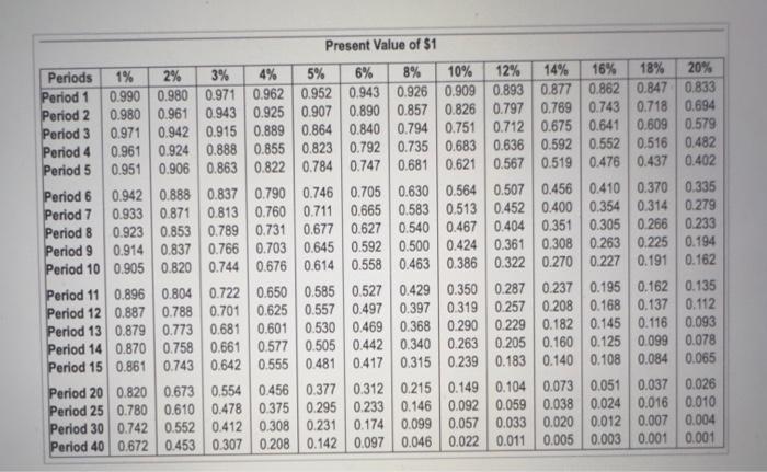 Solved Listed below are three lottery payout options. (Click | Chegg.com